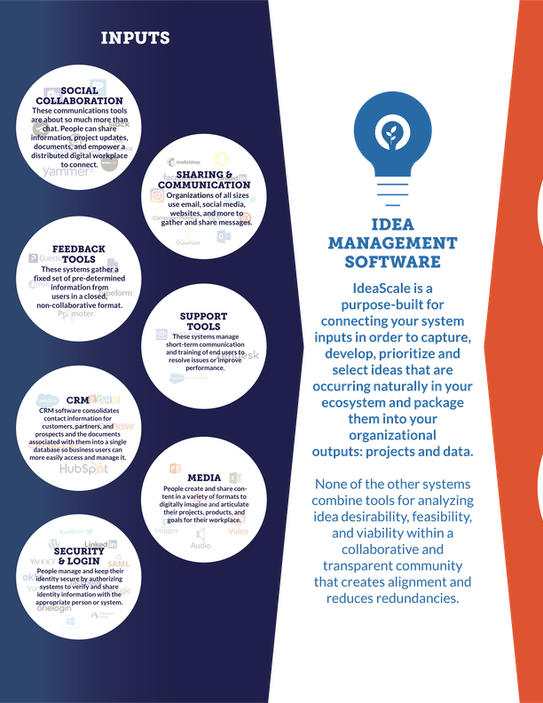 Infographic: The Innovation Technology Ecosystem - IdeaScale