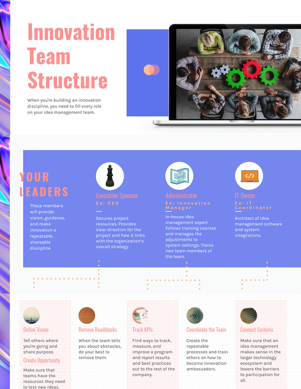 Infographic: Idea Management Team Structure - IdeaScale
