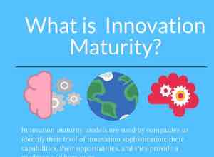 Infographic: Innovation Maturity Models - IdeaScale