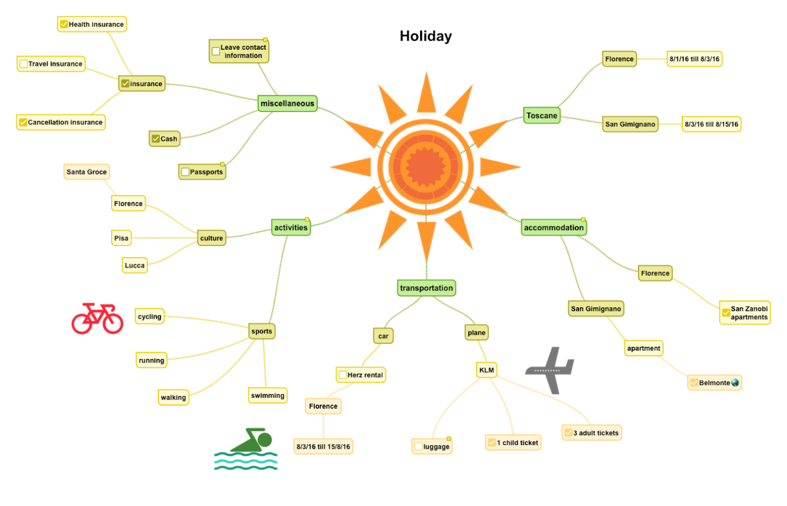 ¿Qué es un Taller Virtual? Definición, tipos, métodos y ejemplos