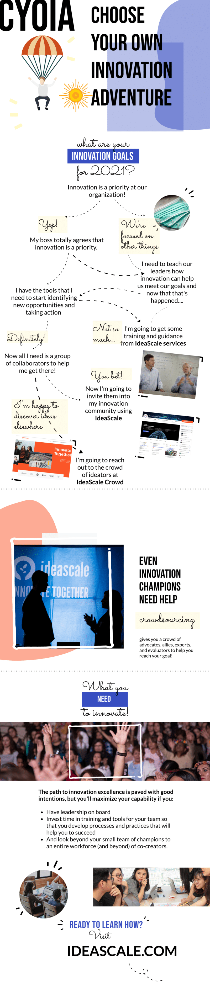 Infographic: Choose Your Own Innovation Adventure - IdeaScale