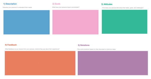 What is Persona Map? Definition, Importance, Uses and Examples