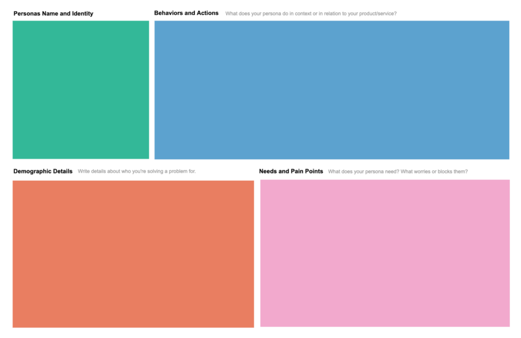What is Persona Map? Definition, Importance, Uses and Examples