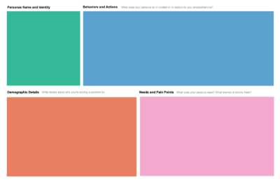 What is Persona Map? Definition, Importance, Uses and Examples