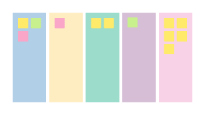 What is a Kanban? Definition, Methodology, Process, Examples, and Analysis