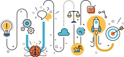 Design Thinking Framework: 7 Methodology