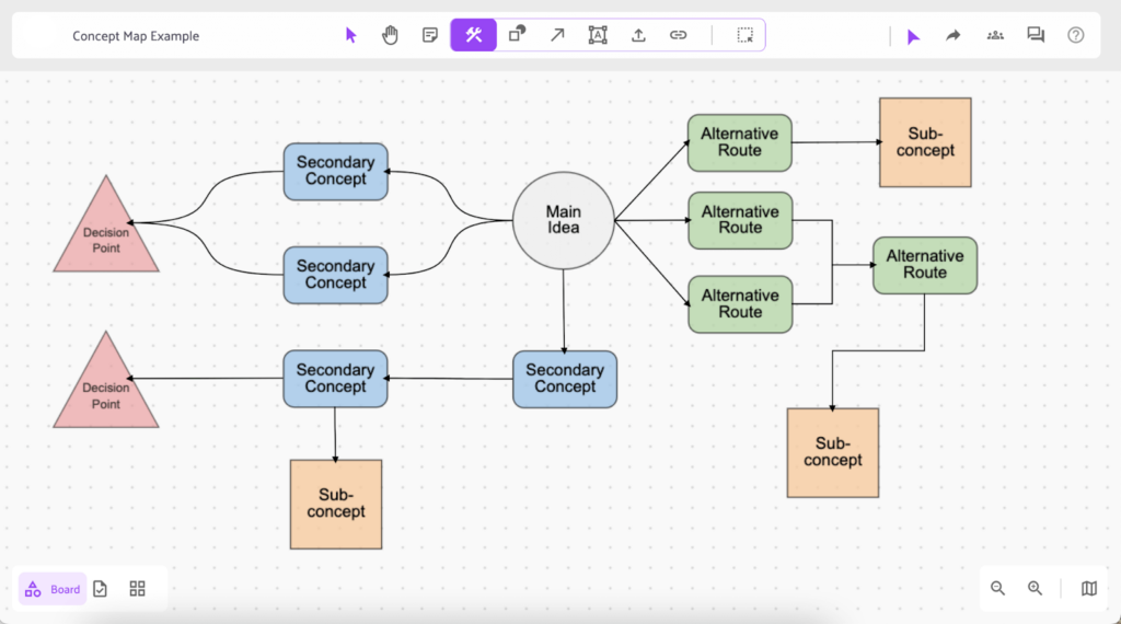 What is a Concept Map? Definition, Examples, Features, Methods and Best ...