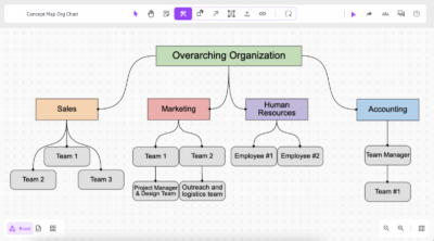 What is a Concept Map? Definition, Examples, Features, Methods and Best ...