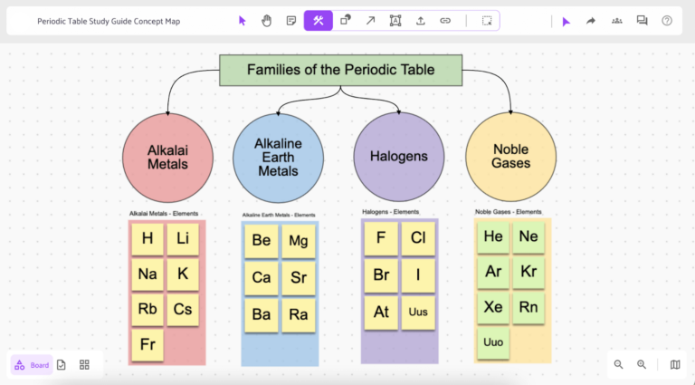 What is a Concept Map? Definition, Examples, Features, Methods and Best ...