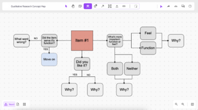 What is a Concept Map? Definition, Examples, Features, Methods and Best ...