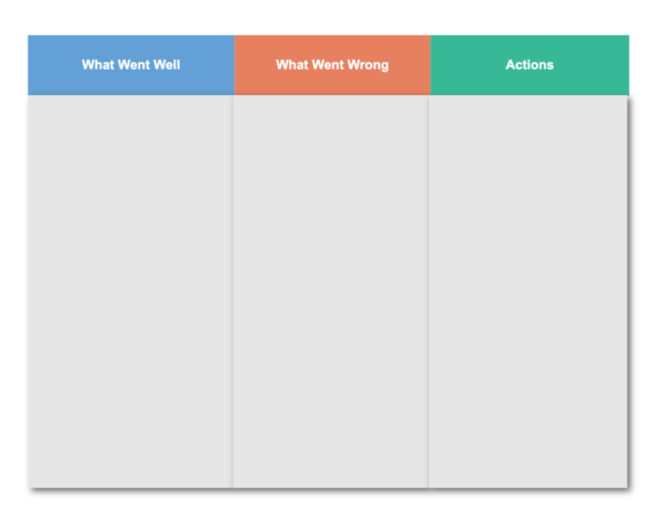 7 Best Retrospective Templates