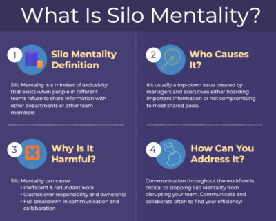 What is Silo Mentality? Definition, Consequences, and Remedies