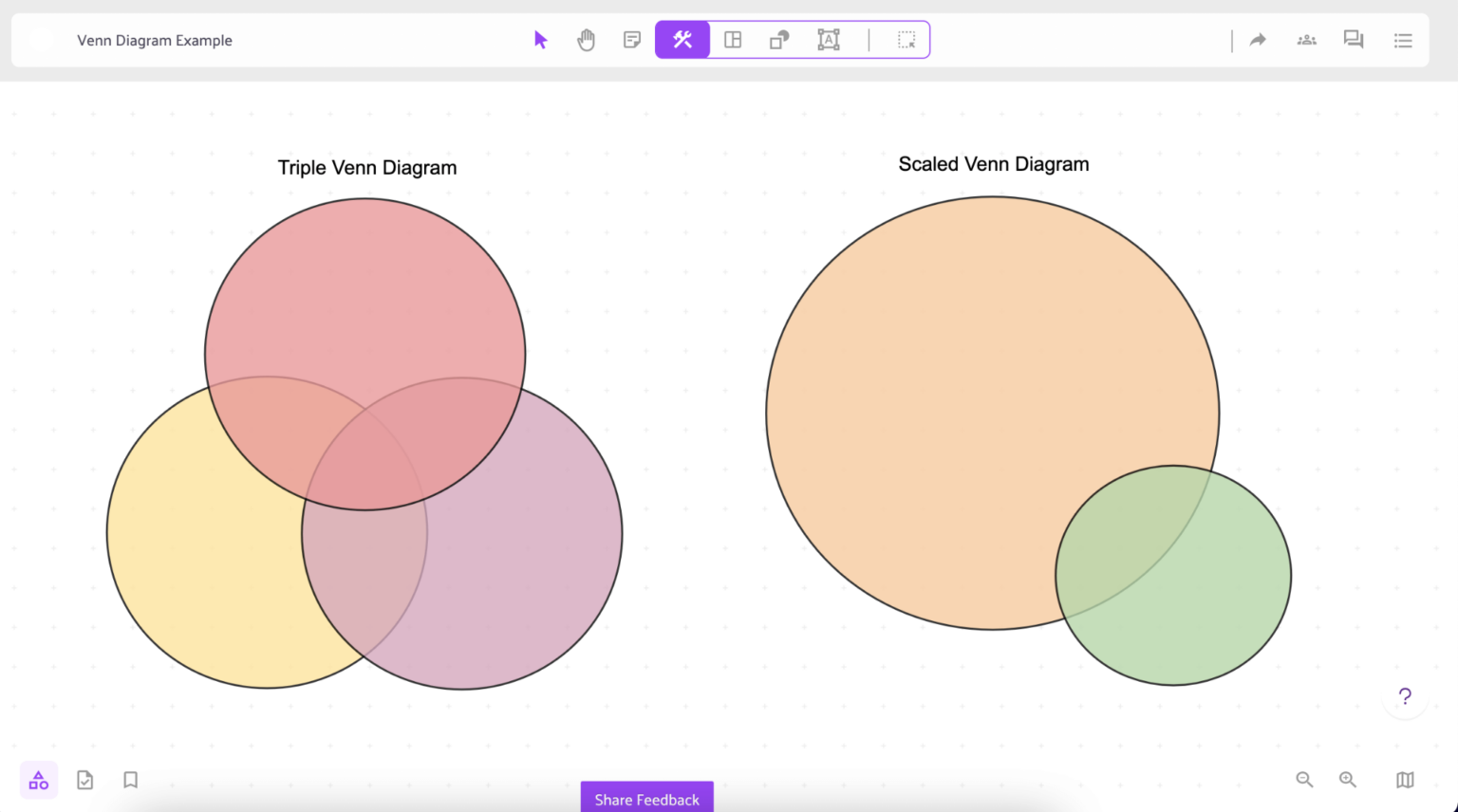 Qu'est-ce qu'un diagramme de Venn ? Définition, importance et exemples