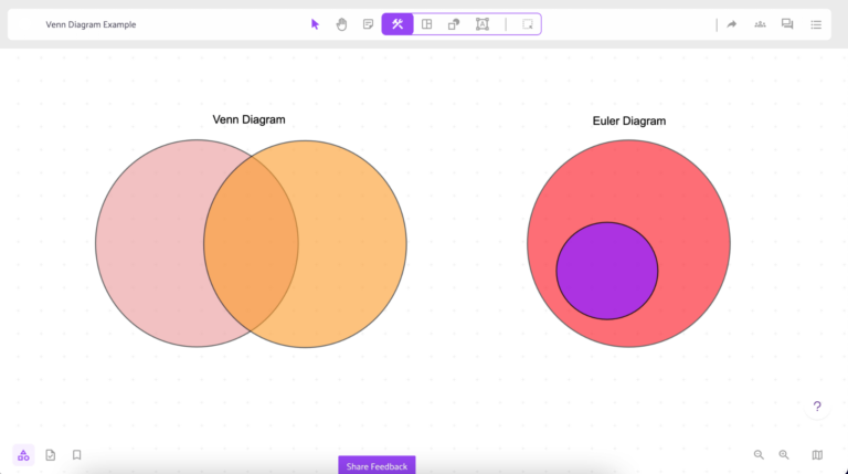 What is a Venn Diagram? Definition, Importance and Examples