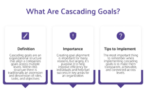 What is Cascading Goals? Definition, Importance, Implementation ...