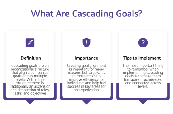What is Cascading Goals? Definition, Importance, Implementation, Benefits, Tips and How to Use ...
