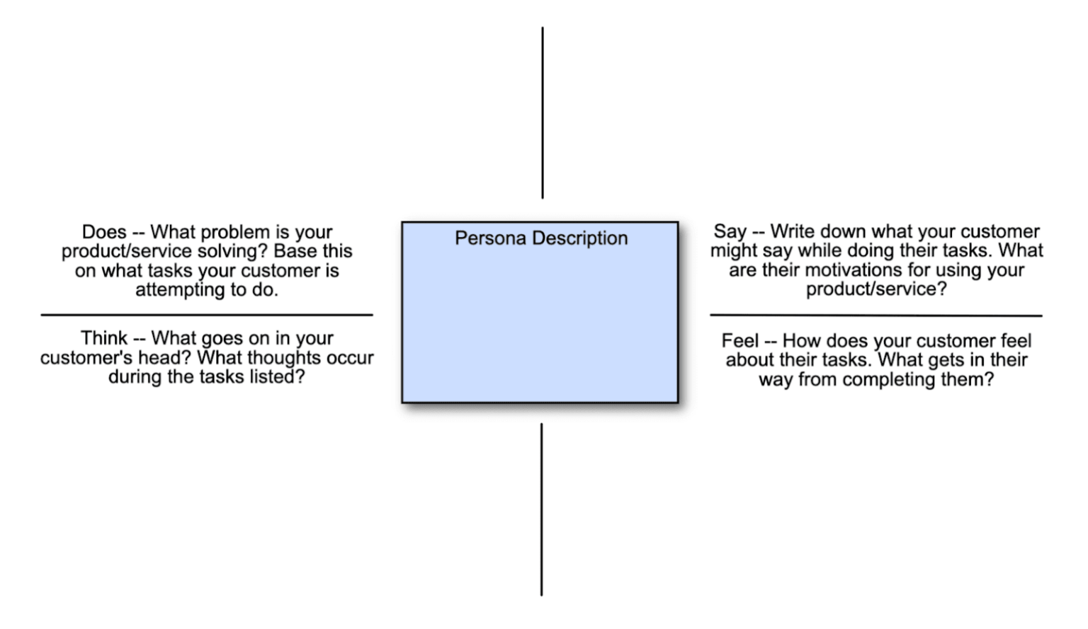 What is Customer Needs Analysis? Definition, Importance, Template and ...