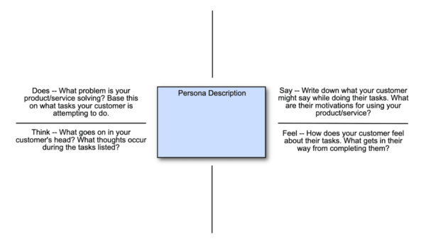 What is an Empathy Map? Definition, Examples, Advantages and How To Build