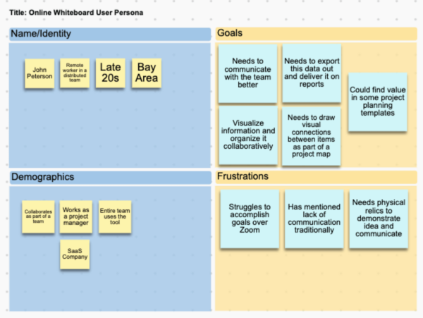 What is Customer Needs Analysis? Definition, Importance, Template and ...