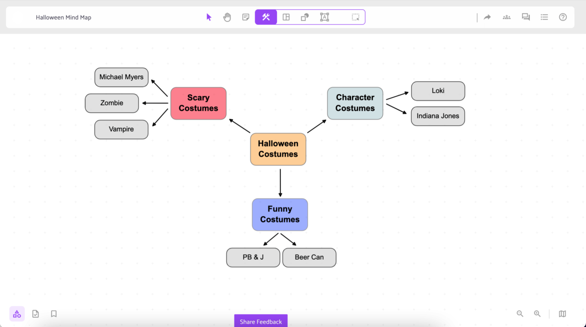 How To Create a Mind Map