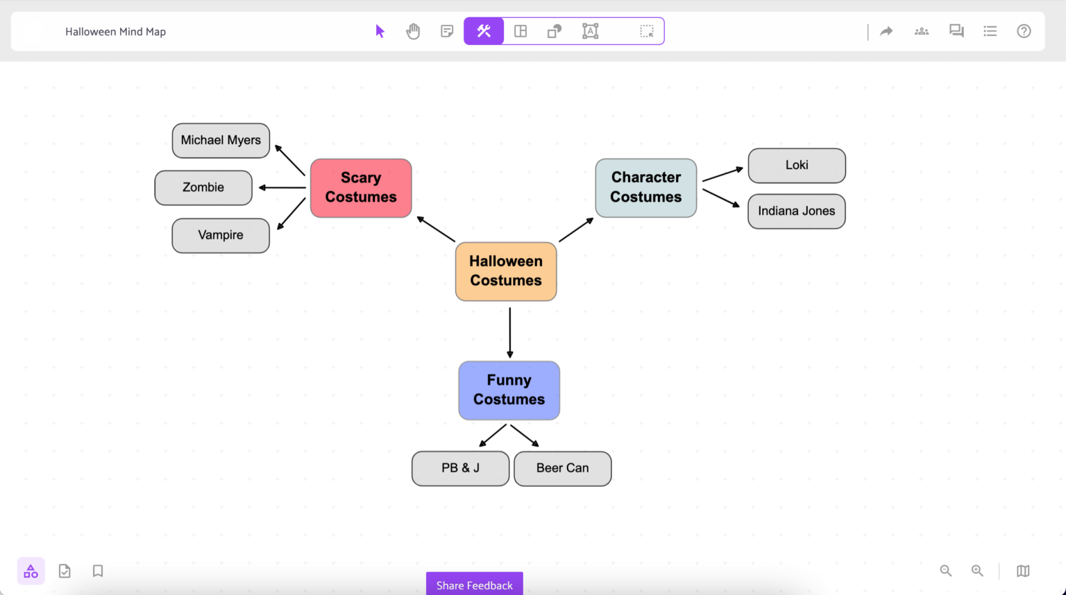Come creare una mappa mentale