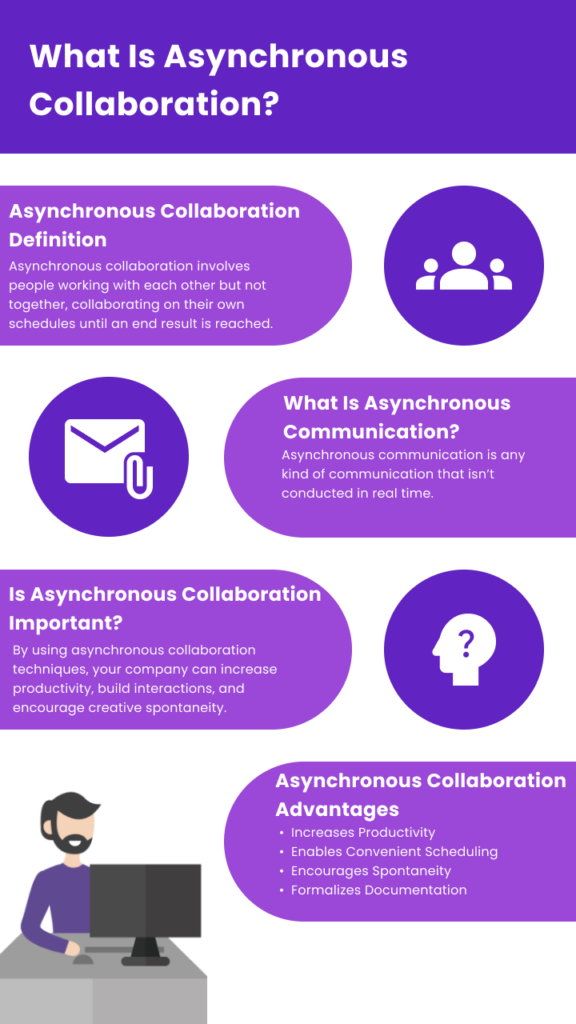 Asynchronous vs. Synchronous Collaboration: Definition, Examples, Advantages, Steps, Tools and ...