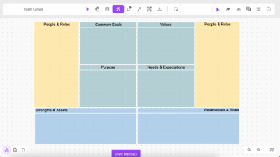 What is Team Canvas? Definition and User Guide