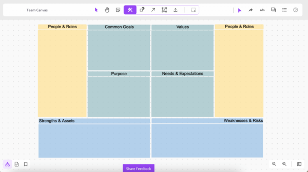 What is Team Canvas? Definition and User Guide