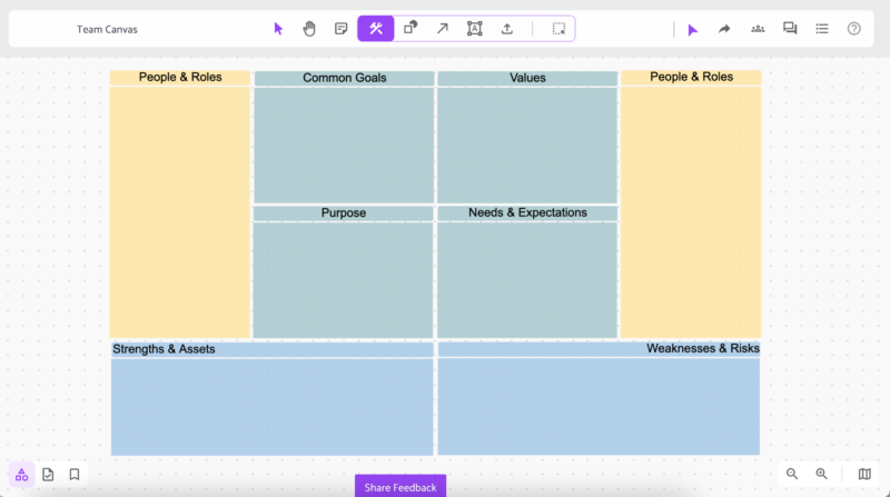 What is Team Canvas? Definition and User Guide