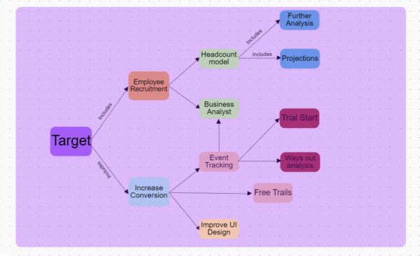 The Advantages of Concept Maps - IdeaScale