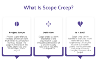 What is Scope Creep? Definition, Examples and How to Deal With Scope Creep?
