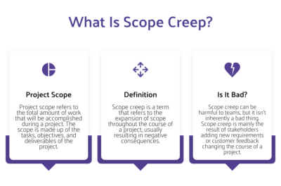 What is Scope Creep? Definition, Examples and How to Deal With Scope Creep?