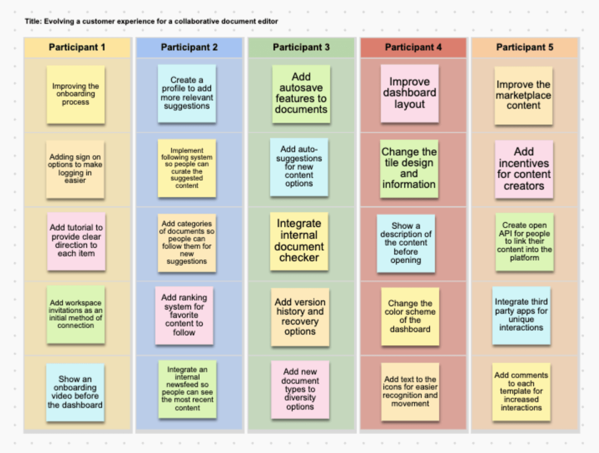 20 Brainstorming Templates for Online Whiteboards