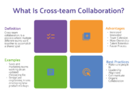 What is Cross-team Collaboration? Definition, Benefits, Examples ...