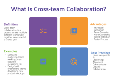What is Cross-team Collaboration? Definition, Benefits, Examples ...