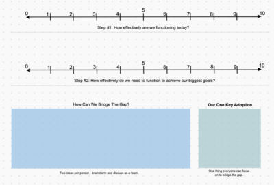What is Cross-team Collaboration? Definition, Benefits, Examples ...