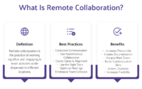 What Is Remote Collaboration? Definition, Importance, Key Factors ...