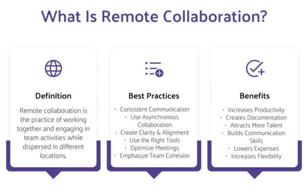 What Is Remote Collaboration? Definition, Importance, Key Factors ...
