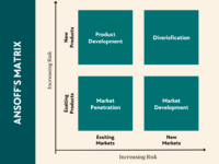 What is the Ansoff Matrix? Definition, Examples, Benefits and Best ...