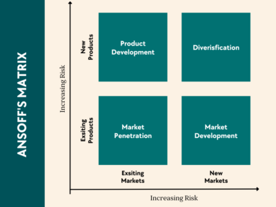 Analysis and Advantages of Ansoff Matrix
