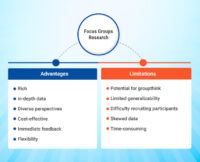 What is Focus Group Research? Definition, Types, Methods, and Examples