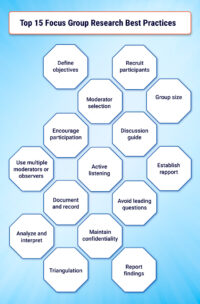 What is Focus Group Research? Definition, Types, Methods, and Examples