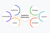 What is Qualitative Observation? Definition, Types, Examples and Best ...