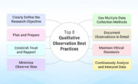 What is Qualitative Observation? Definition, Types, Examples and Best ...
