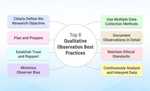 What is Qualitative Observation? Definition, Types, Examples and Best ...