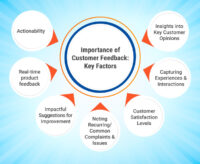 ¿Qué es la opinión del cliente? Definición, preguntas, recopilación y ejemplos