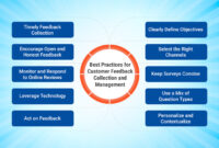 What is Customer Feedback? Definition, Types, Importance, Collection ...