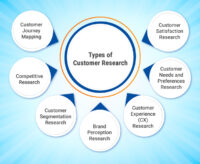 What is Customer Research? Definition, Types, Examples and Best Practices - IdeaScale