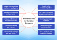 What is Customer Research? Definition, Types, Examples and Best ...