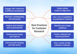 What is Customer Research? Definition, Types, Examples and Best ...